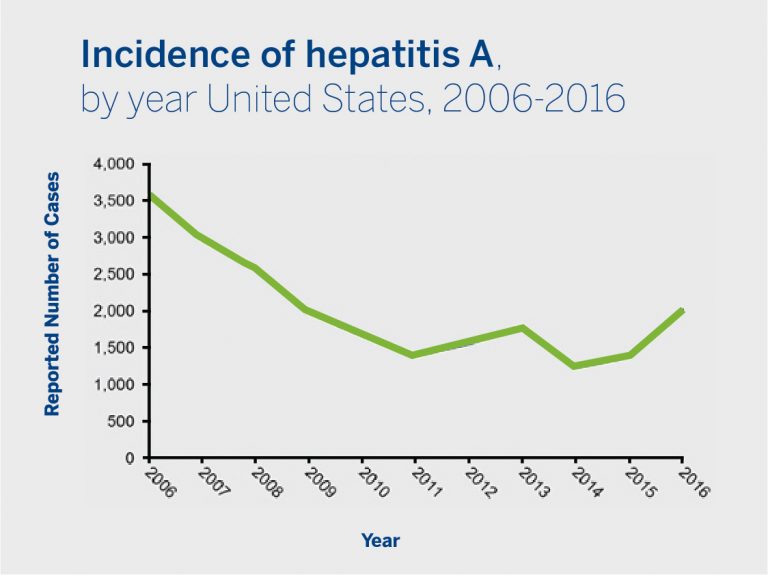 What You Need to Know About Hepatitis A - bioMérieux Connection