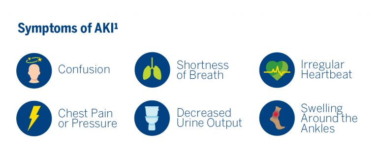 What is Acute Kidney Injury and Why Does it Matter? - bioMérieux Connection